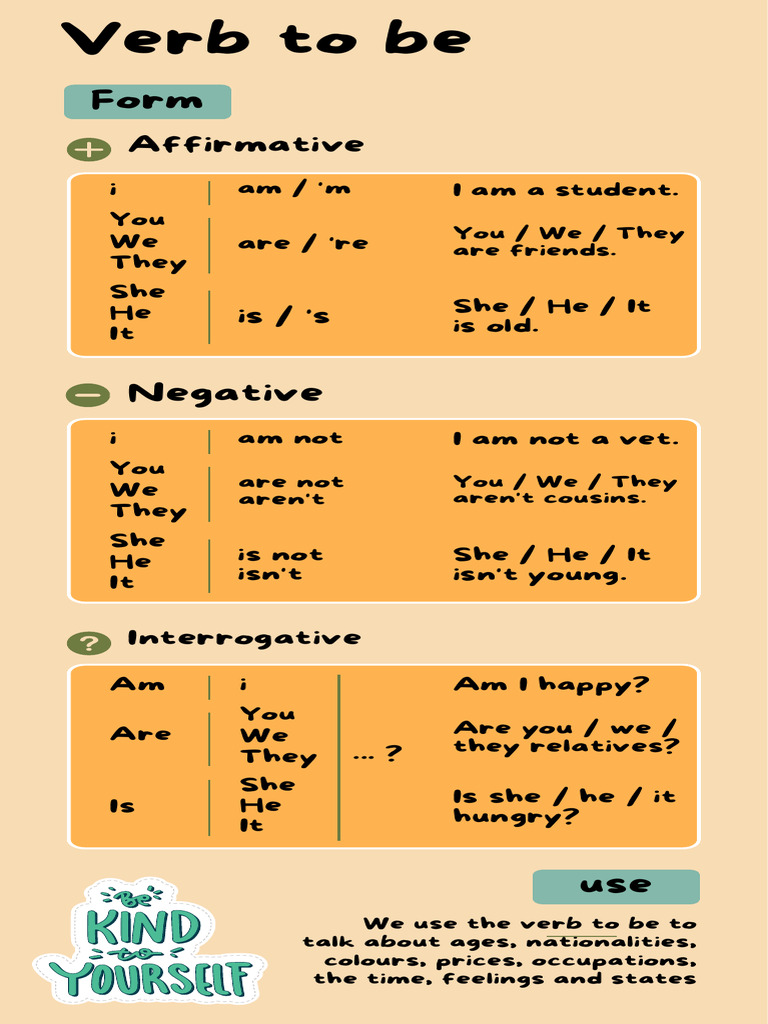 Verb To Be Grammar Infographic - When To Use | PDF