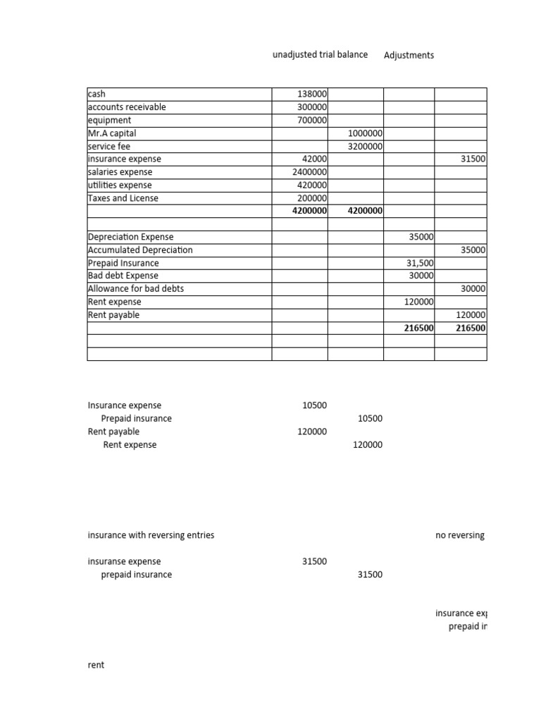 Assignment Problem 7 Accounting Cycle | PDF | Expense | Insurance
