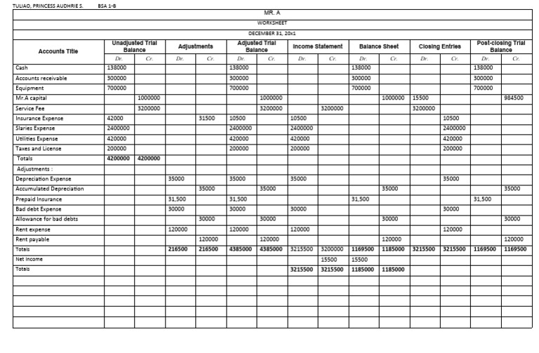Worksheet 14 Columns | PDF | Expense | Income