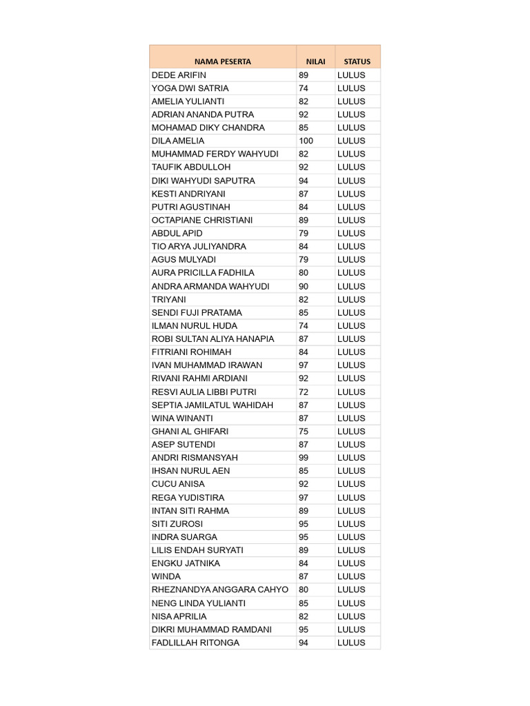 Kelulusan Road To Tas 17 Januari 2024 | PDF