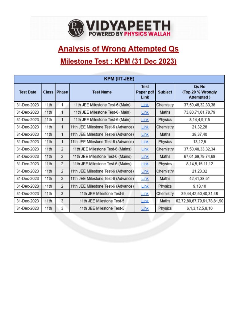 Milestone Test_ KPM (31 Dec 2023) - Wrongly Attempted Qs | PDF ...