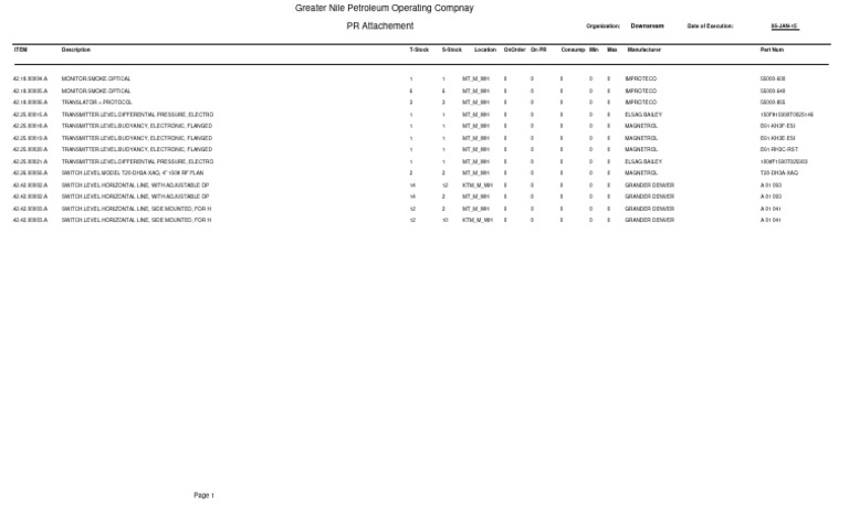Gnpoc - PR - Attachment 2015 | PDF | Equipment | Manufactured Goods