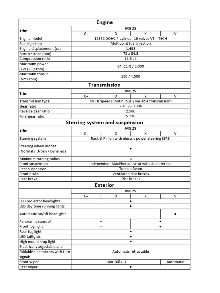 MG ZS | PDF | Automatic Transmission | Anti Lock Braking System