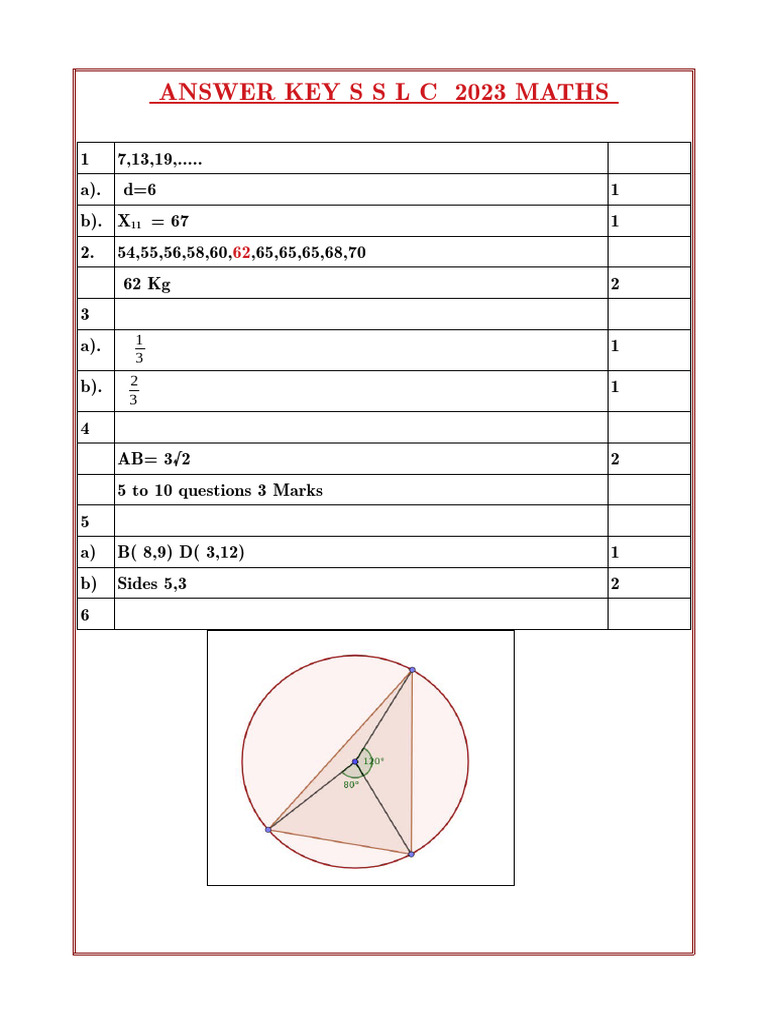 SSLC 2023 Maths Answer Key | PDF | Mathematics | Elementary Mathematics