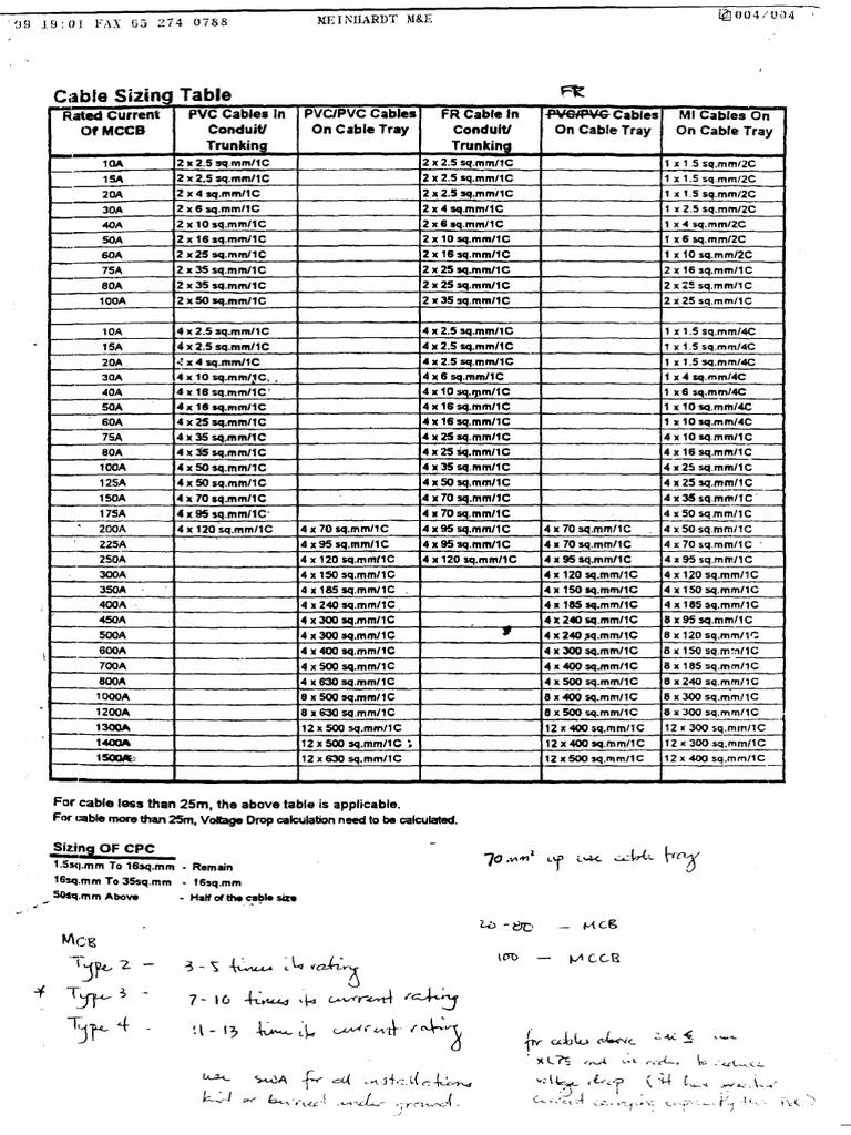 Cable Sizing Table | PDF