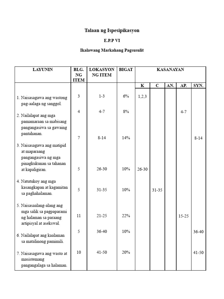 PT - Epp 6 - Q2 | PDF