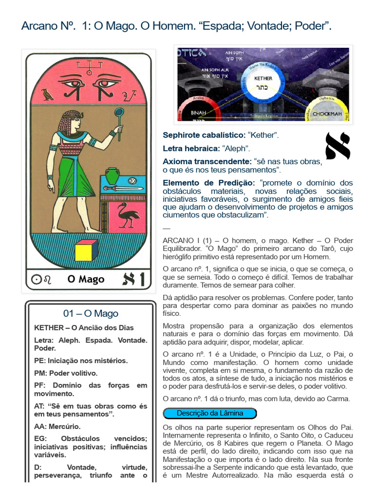 Significado do Arcano I: O Mago | PDF | Oração | Hórus