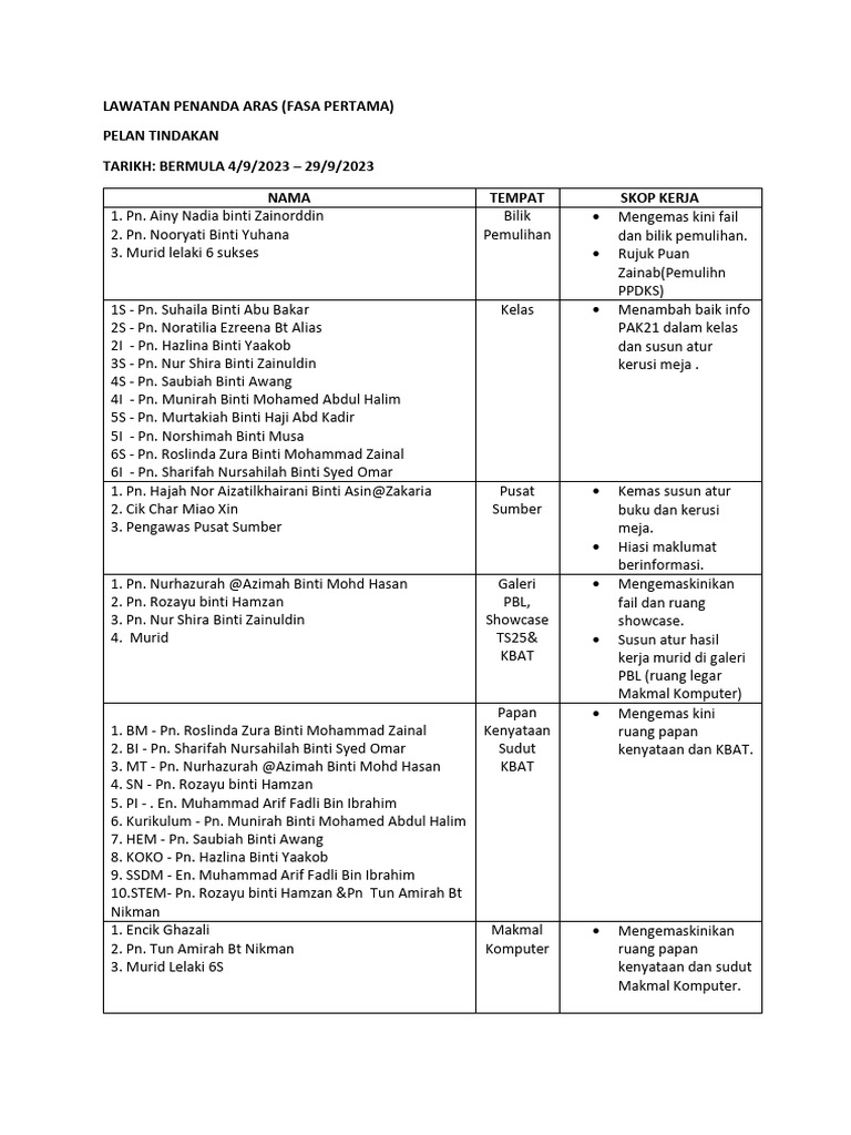 JAWATAN KUASA PELAKSANA LAWATAN PENANDA ARAS 2023 Terkini | PDF