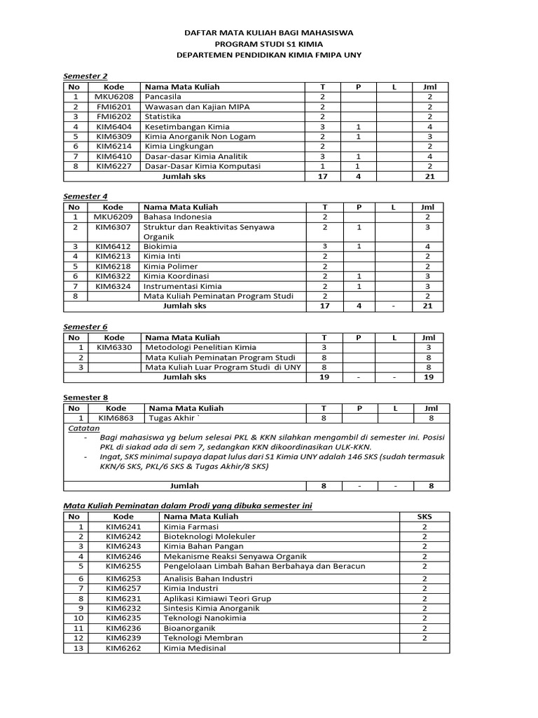 Panduan Pengambilan Matkul Sem Genap 2023 | PDF