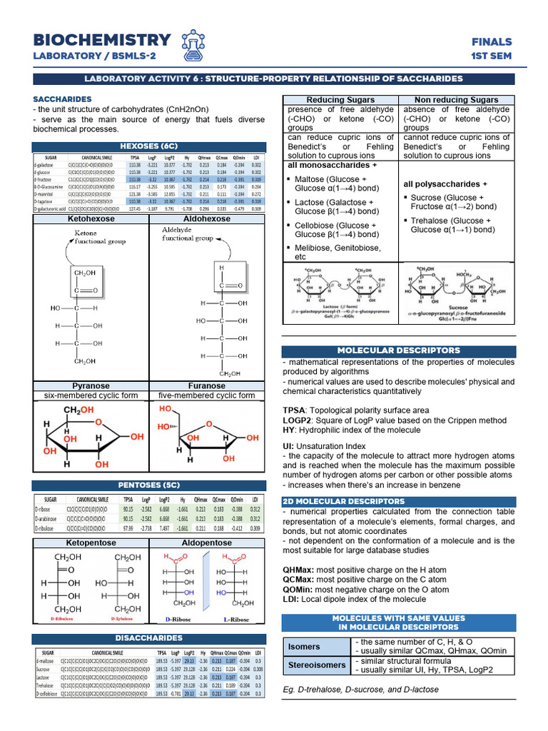 Biochemistry Lab Finals Saccharides | PDF