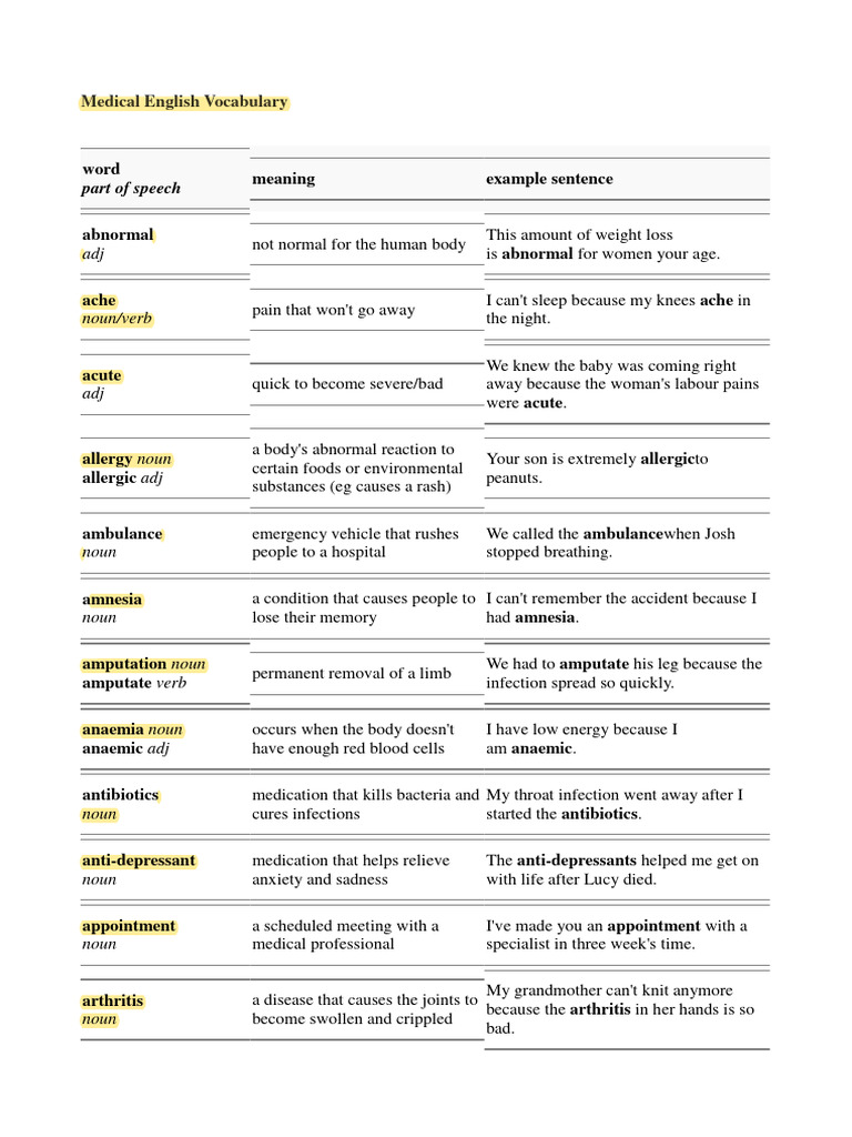 medical-english-vocabulary | PDF | Infection | Intensive Care Unit