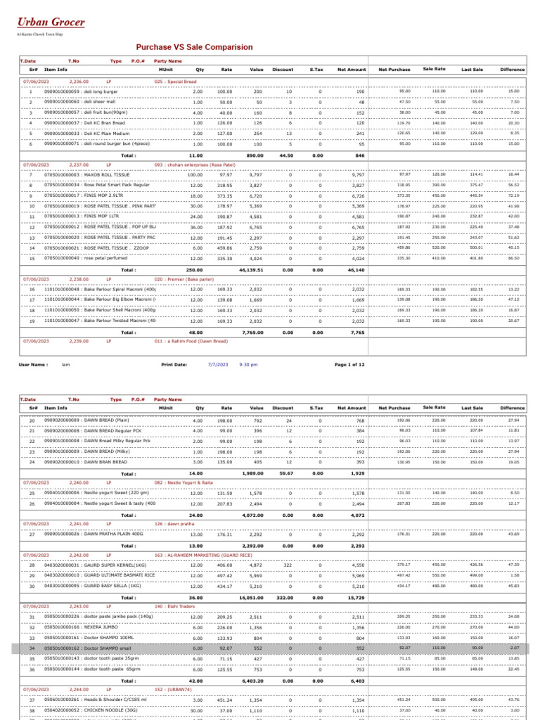 Black Pepper Purchase Analysis | PDF | Fruit Preserves | Chocolate Chip