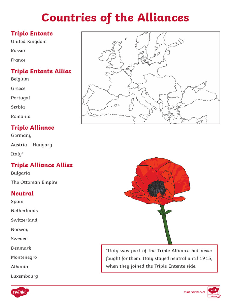 Countries of The Alliances | PDF