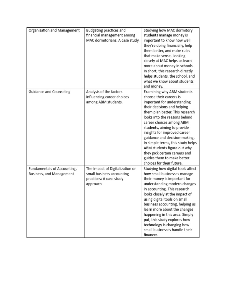 Research Topics and Significance | PDF | Decision Making | Cognition