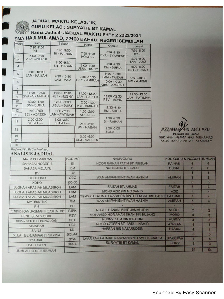 Jadual 1ik | PDF