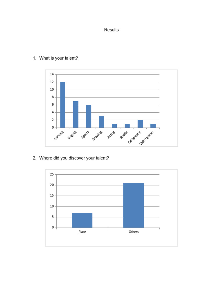 What Is Your Talent | PDF | Intellectual Giftedness | Cognitive Psychology