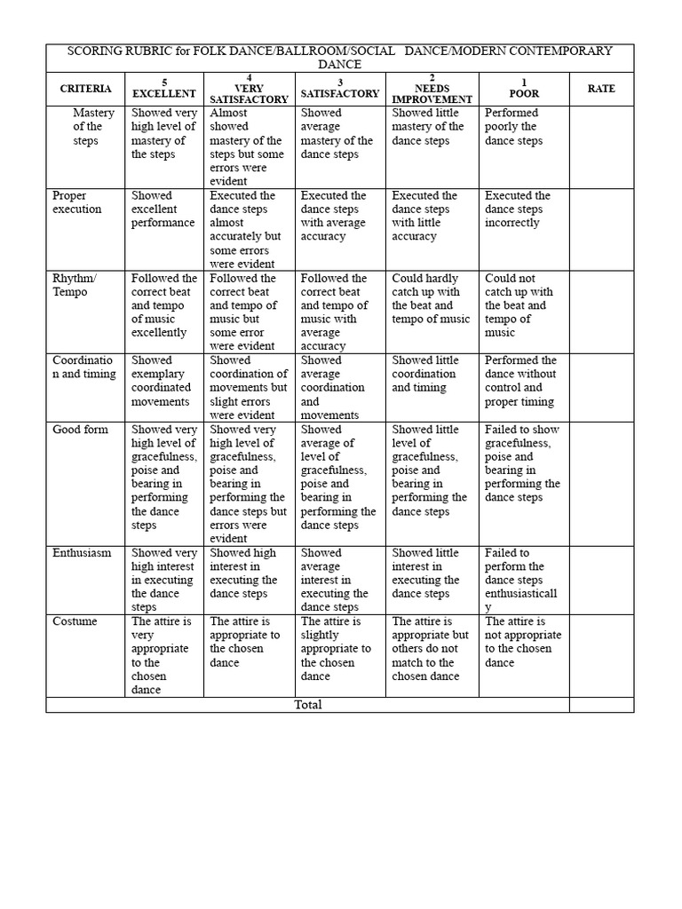 Dance Performance Scoring Rubric | PDF | Dances | Tempo