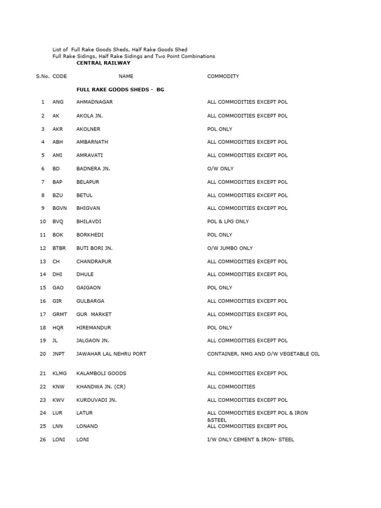 CR - List of Full Rake Goods Sheds, Half Rake Goods Shed | PDF