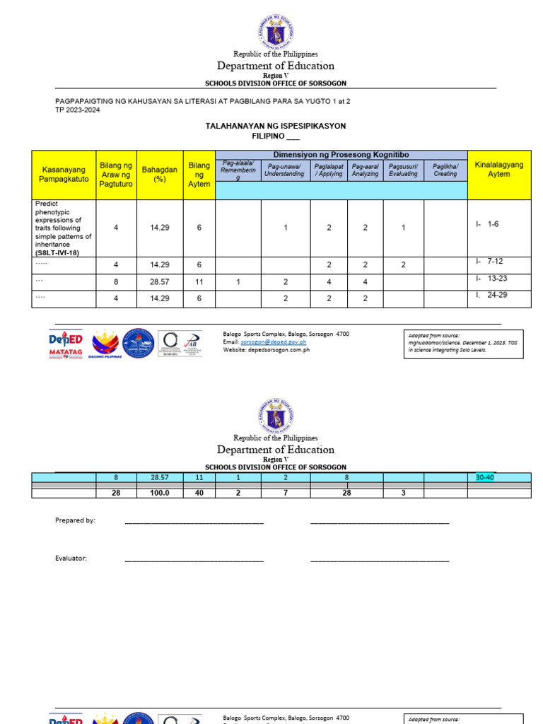 TOS-template-FILIPINO | PDF | Genetics | Evolutionary Biology