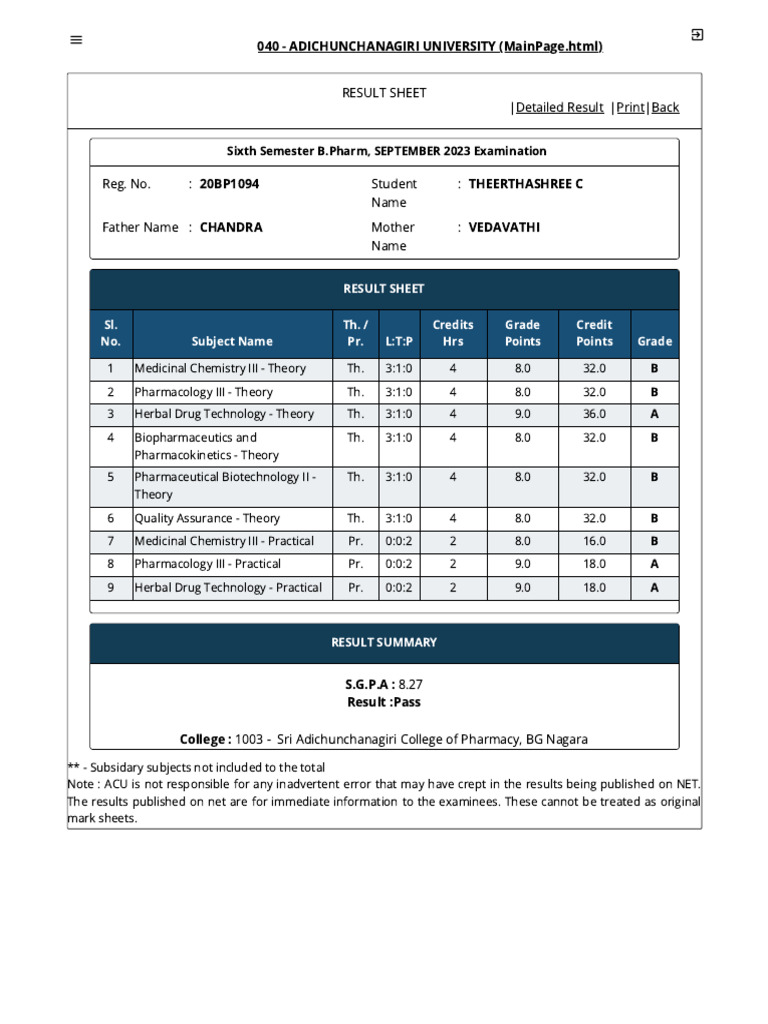 B.Pharm Semester 6 Results 2023 | PDF