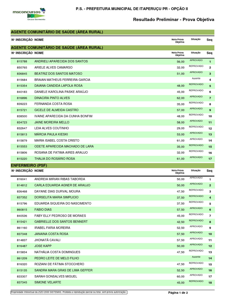 Resultado Preliminar Prova Objetiva PS Op 2 | PDF