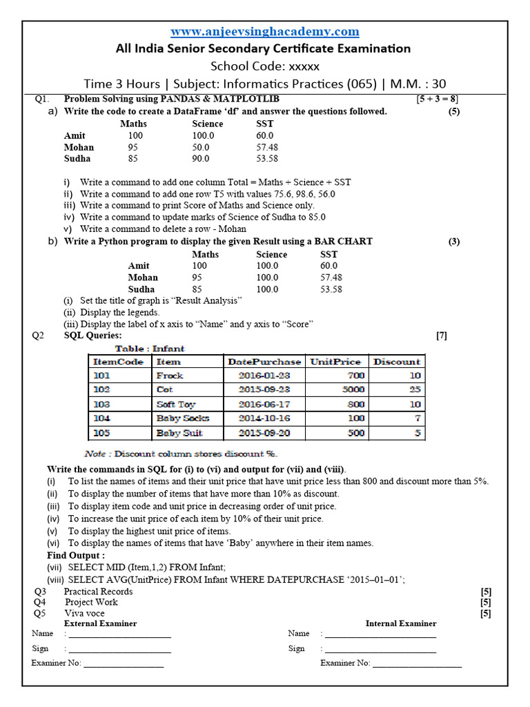 Aissce Xii Ip 065 Practicals QP 2 | PDF | Data Management Software | Databases