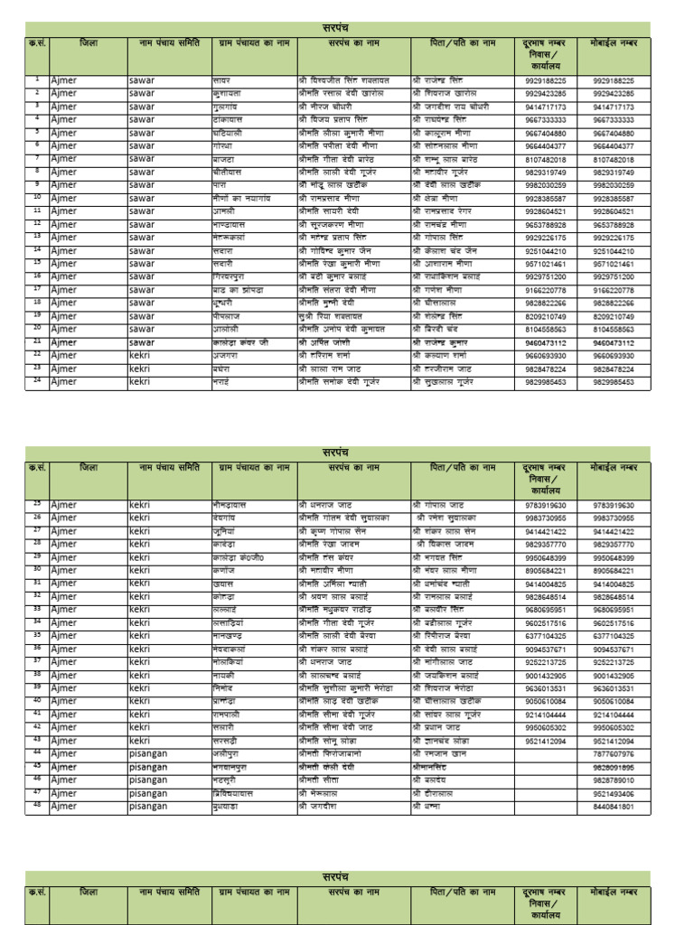 Sarpanch Final | PDF