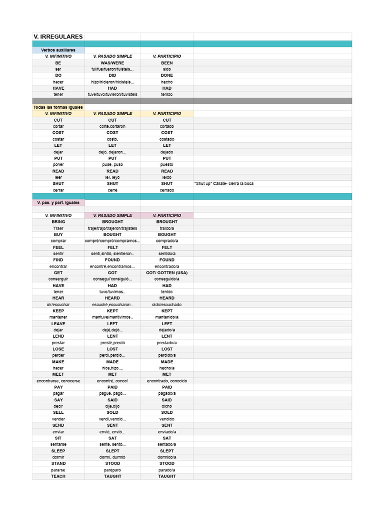 Verbos Irregulares En Inglés Pdf Lingüística Sintaxis