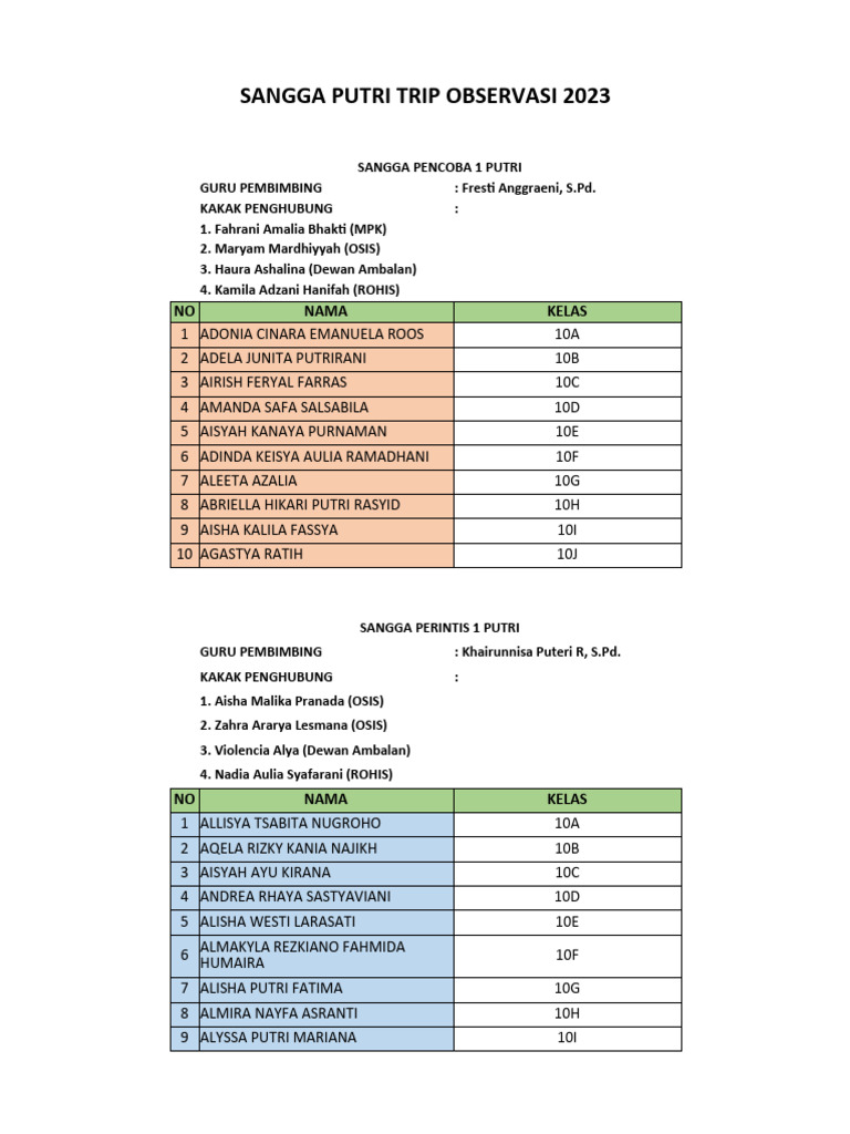Daftar Anggota Sangga Putri 2023 | PDF