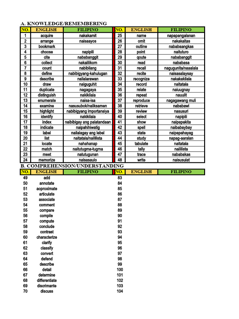 Cognitive Domain | PDF | Cognitive Science | Cognition
