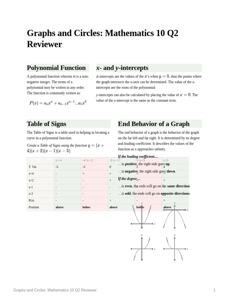 Graphs and Circles Mathematics 10 Q2 Reviewer-1 | PDF | Tangent | Circle