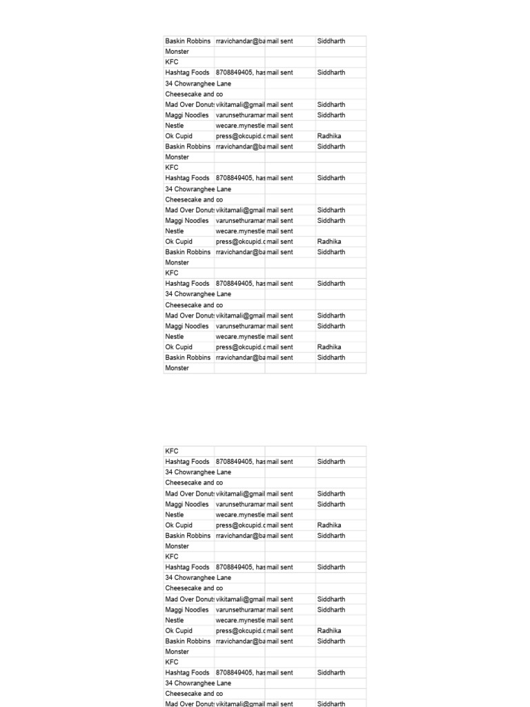 Email Communication Log Summary | PDF | Brand | Food Industry