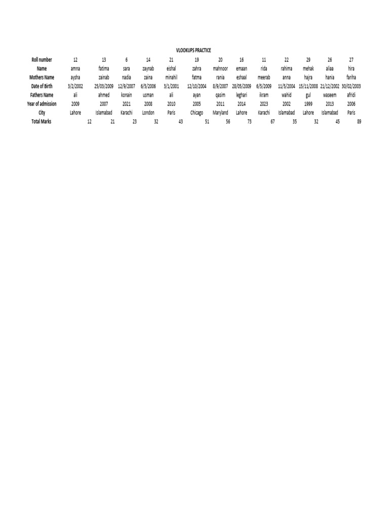 Hlookup Excel Practice | PDF