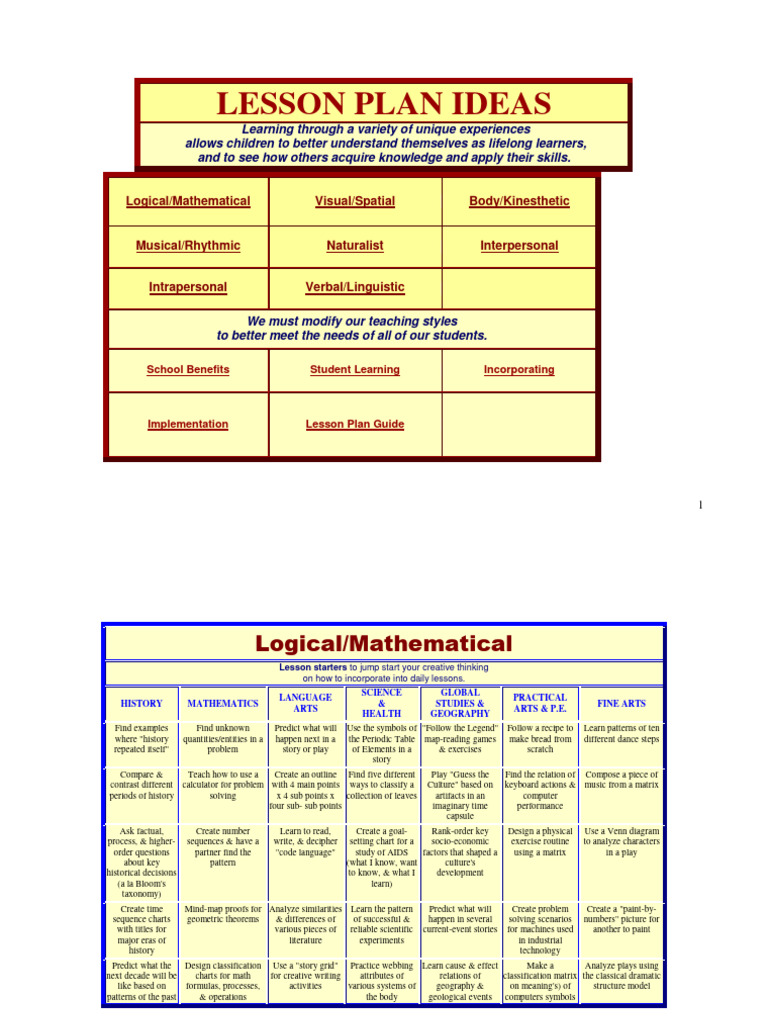 Mi Theory Lesson Plan Ideas | PDF | Thought | The Arts