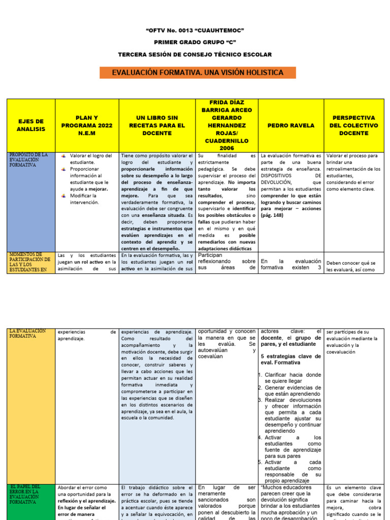 Evaluacion Formativa | PDF | Evaluación | Aprendizaje