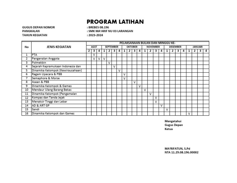 Metrik Program Latihan | PDF