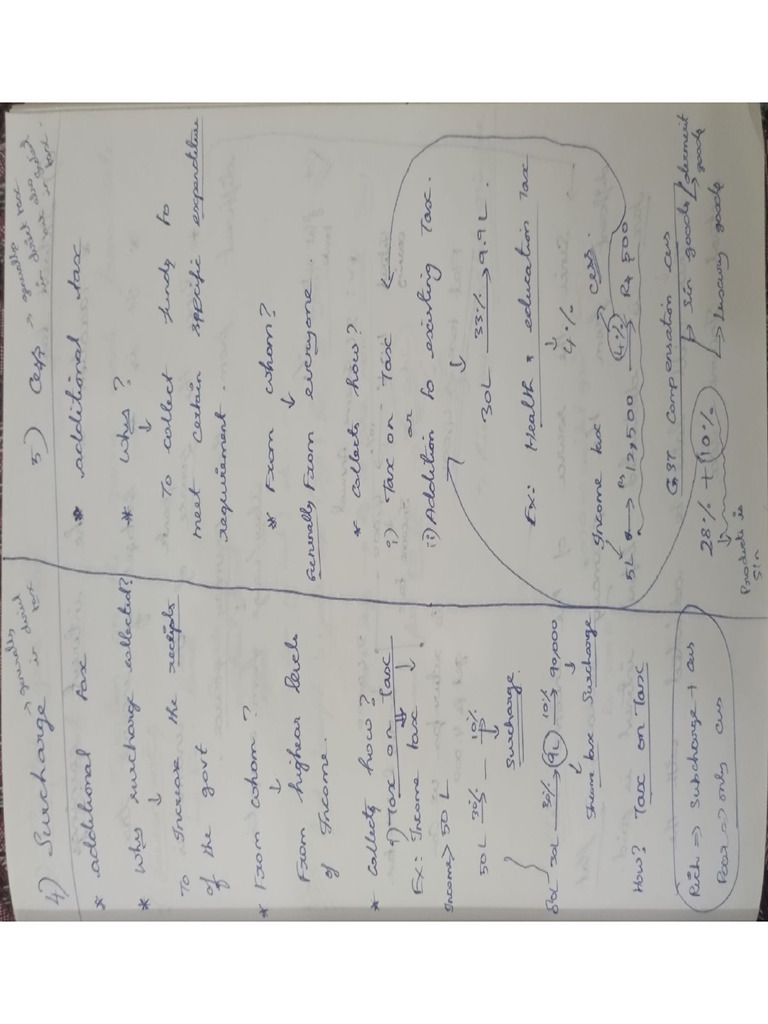 Differentiation of Surcharge and Cess | PDF