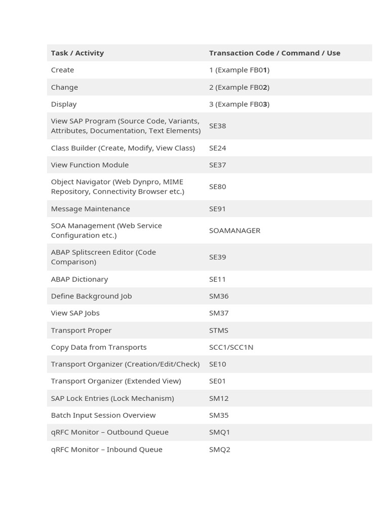 SAP Cheet Sheet | PDF | System Software | Software