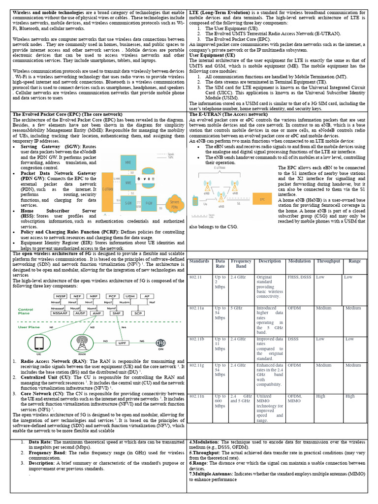 Standards Data Rate Frequency Band Description Modulation Throughput Range Multiple Antennas ...
