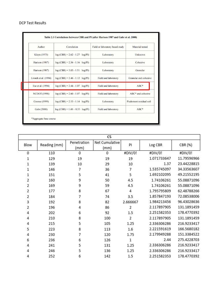 DCP Conversion To CBR | PDF