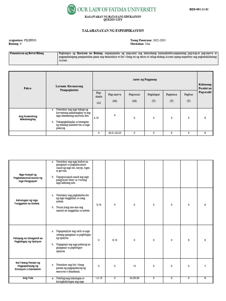 Fil G9 Q1 Qe Tos | PDF