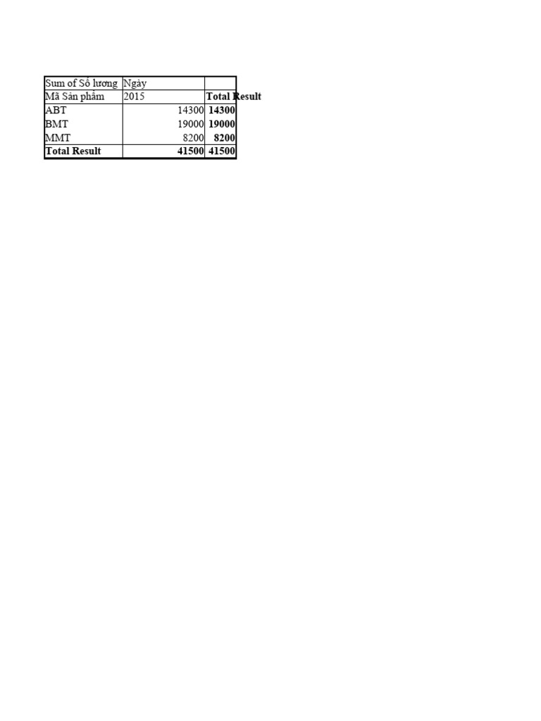 Pivot Table 2 | PDF