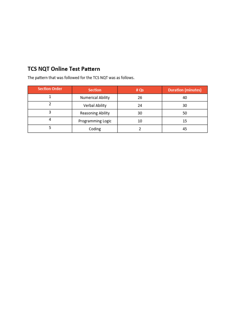 TCS - Mock Paper 1 | PDF | Retail