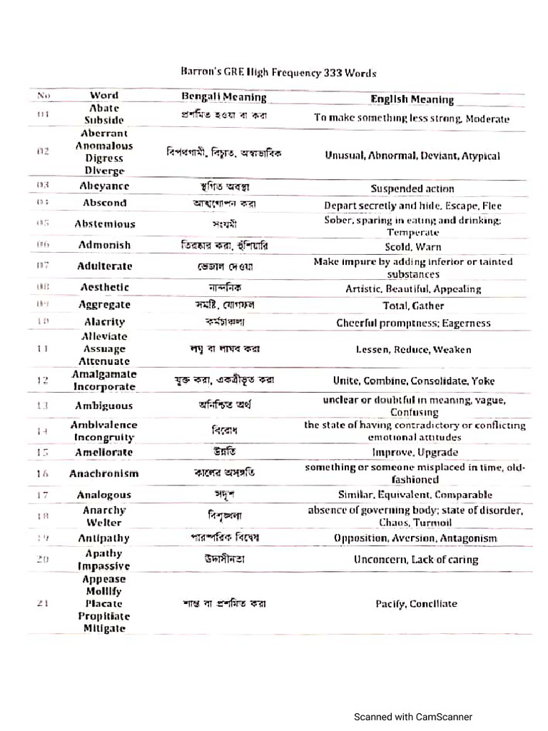 Barron's Frequency Gre High 333 Word | PDF