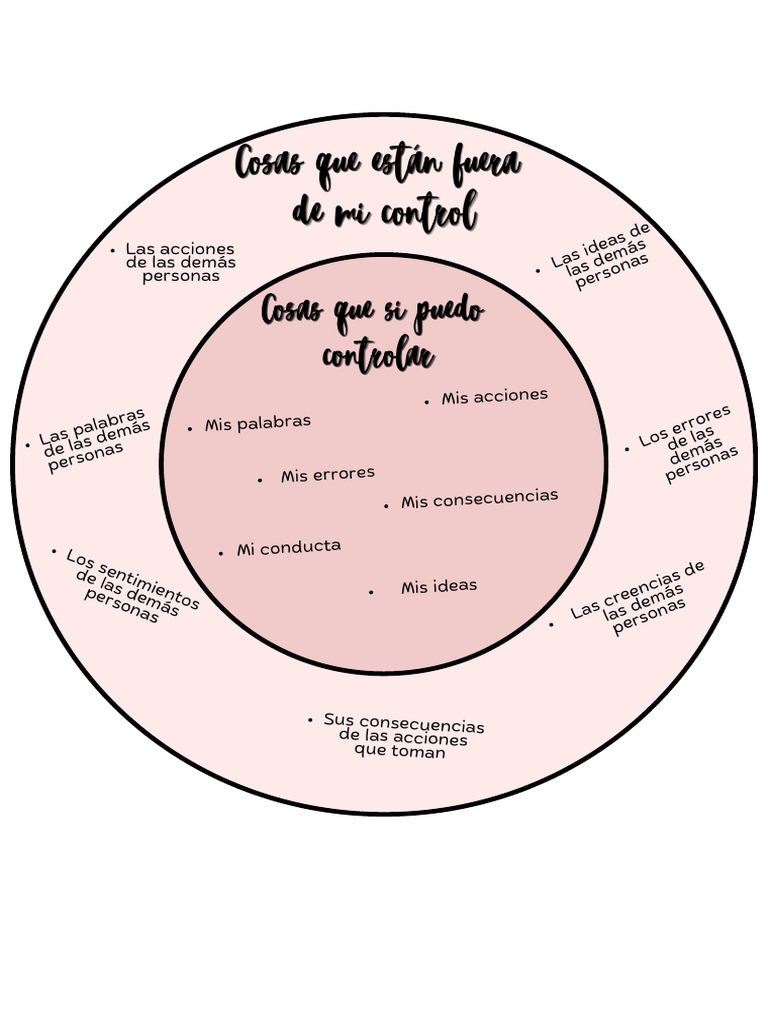 Cosas Que Están Fuera de Mi Control | PDF