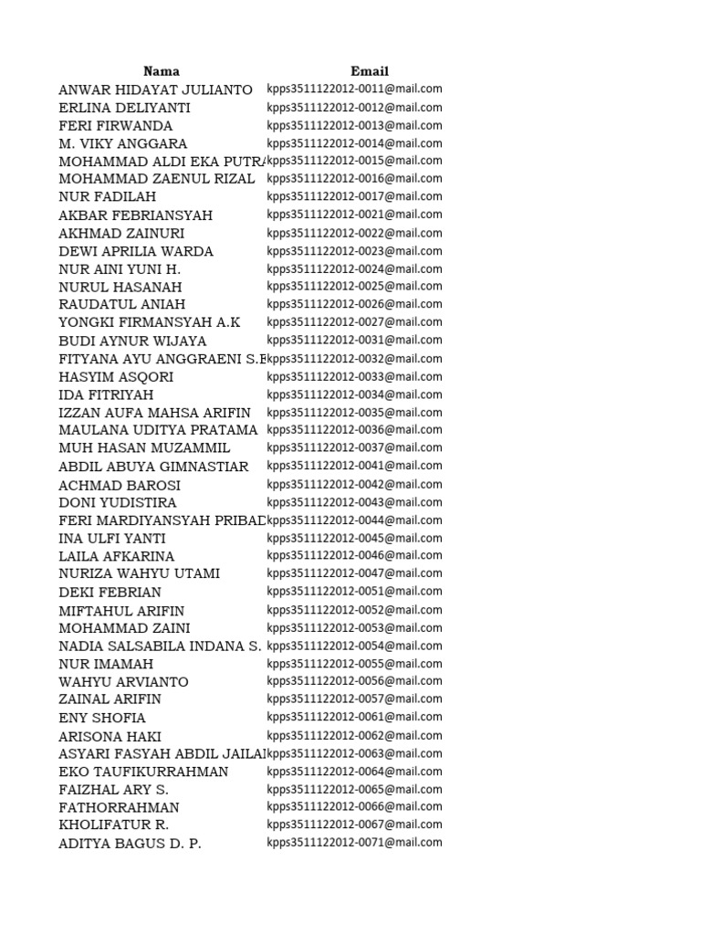 Siakba Kpps Wringin. | PDF