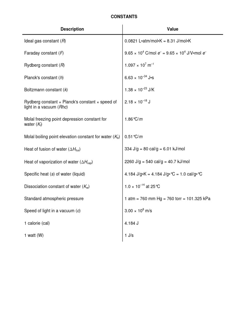 MO Chemistry Constants Formulas | PDF | Water | Atmospheric Pressure