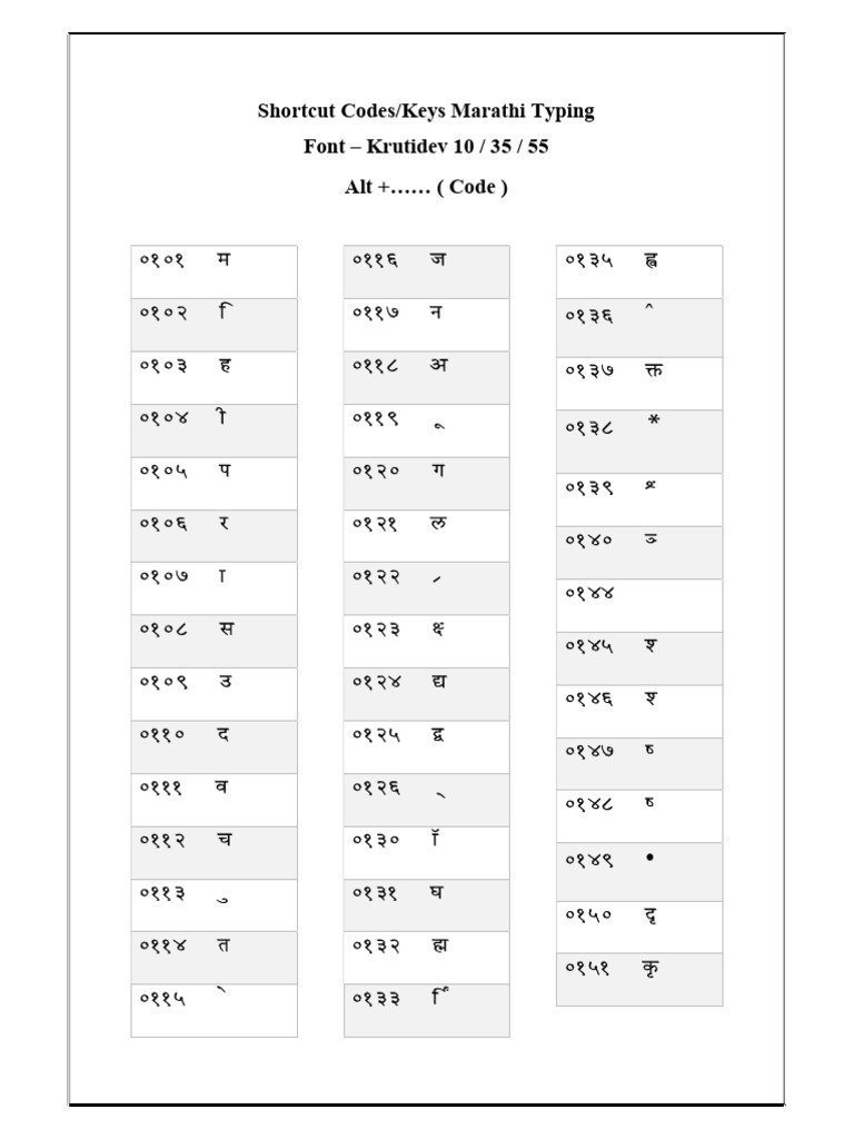 Krutidev Typing Codes | PDF