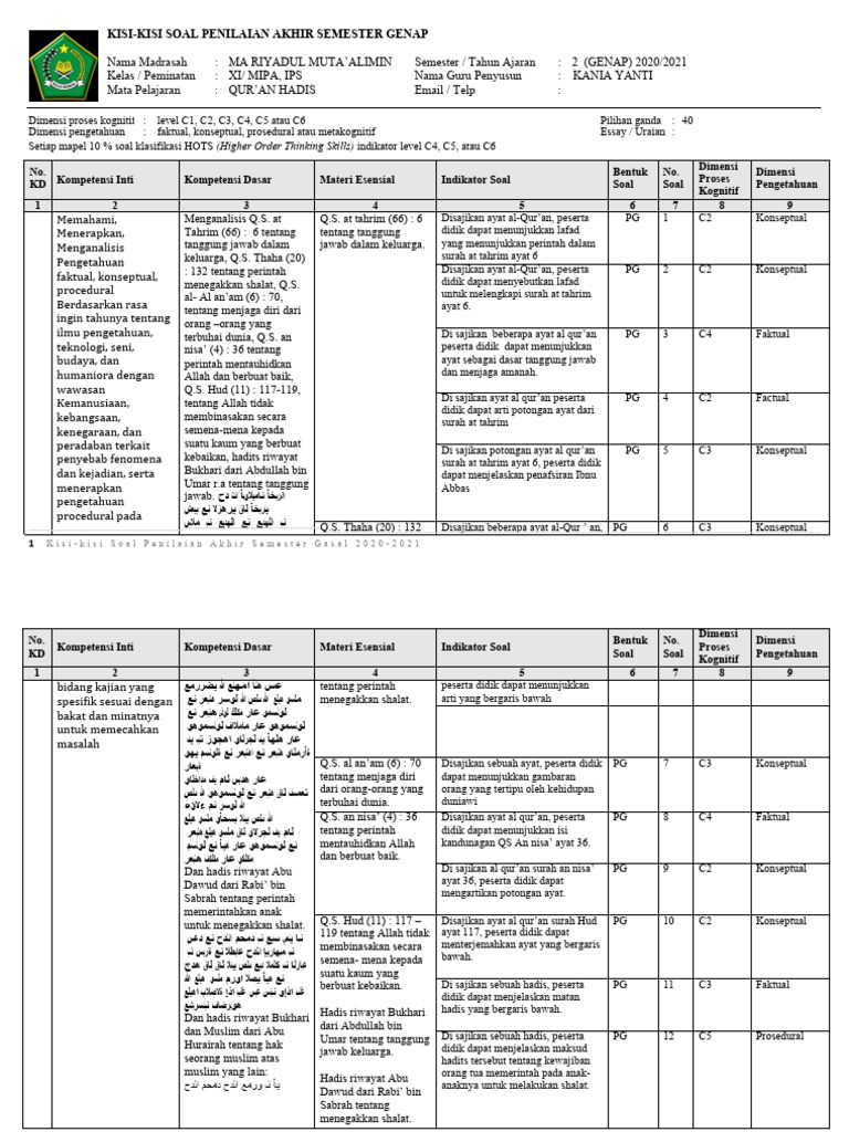 Kisi-Kisi PAT Al-Quran Hadits Kelas XI | PDF