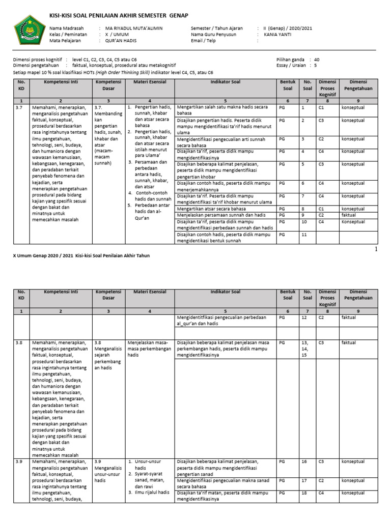 Kisi-Kisi PAT Al-Quran Hadits Kelas X | PDF